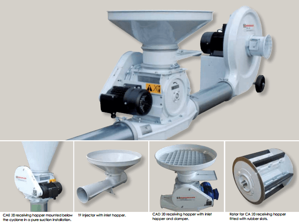 Rotary Valves in the Grain Industry with rubber slats | Rotary Valves